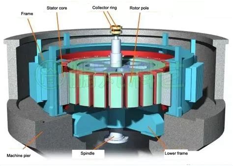 Hydro Generator Power Plant Equipment