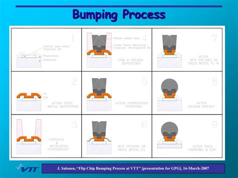 PPT Flip Chip Bumping Process At VTT PowerPoint Presentation Free Download ID