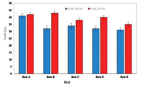 Strawberry Yield Per Bed Download Scientific Diagram