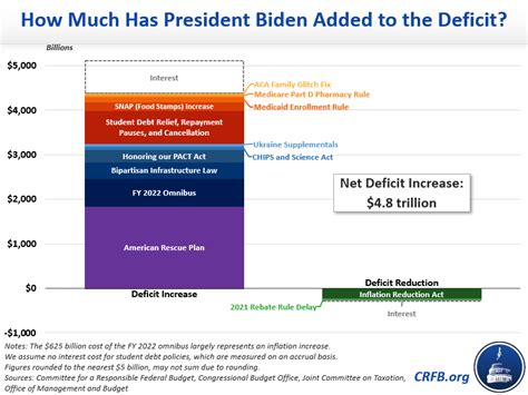 How Much Debt Is Too High Leia Aqui How Much Is Considered Excessive