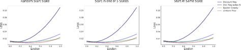 figure 1 from comparison and unification of three regularization