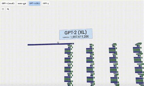 矩阵模拟，transformer大模型3d可视化，gpt 3、nano Gpt每一层清晰可见 36氪