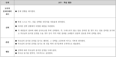 17 도덕과 수업 모형 3 낱말 카드 Quizlet