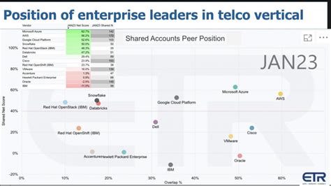 Mwc 2023 Highlights Telco Transformation And The Future Of Business Siliconangle