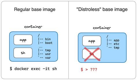 Ivan On Containers Kubernetes And Backend Development