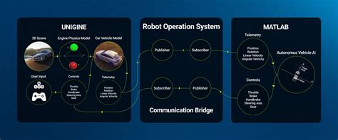 UNIGINE Upscalers Optimized Presets In App Video Streams MATLAB Integration News