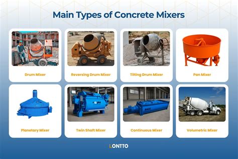 What Is A Concrete Mixer Types Uses And How It Works