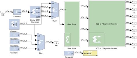 implementation of the display control block of fig 12 using xsg