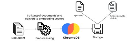Combining Azure Semantic Search with OpenAI to Create Cognitive Search | by Dr. Ernesto Lee ...