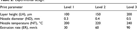 Table 2 From Prediction Surface Roughness Of 3d Printed Parts Using Genetic Algorithm Optimized