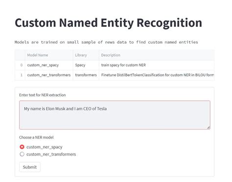 Nlp Custom Named Entity Recognition By Sarang Mete Medium