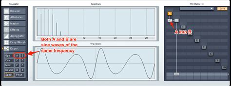 Sound Design Basics Fm Synthesis Cymaticsfm