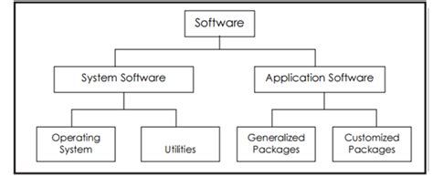 Important Terms Related To Computers The Knowledge Library Important Terms Related To Computers The Knowledge Library