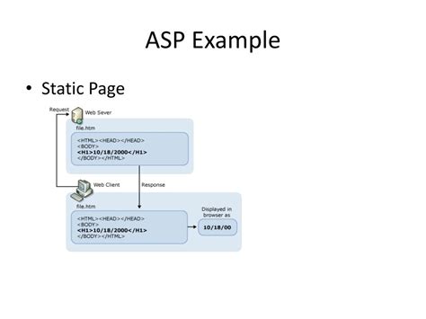 PPT Server Side Scripting PowerPoint Presentation Free Download ID 2387810