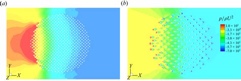 Flow And Coherent Structures Generated By A Circular Array Of Rigid Emerged Cylinders In A