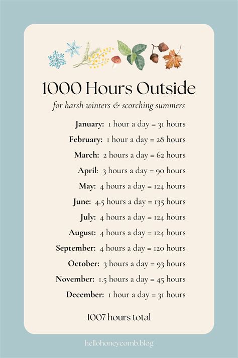 How To Track Hours For The 1000 Hours Outside Challenge Artofit