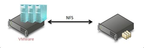 VSphere Error Unable To Create NFS Datastore Specified Key Name Or Identifier Already