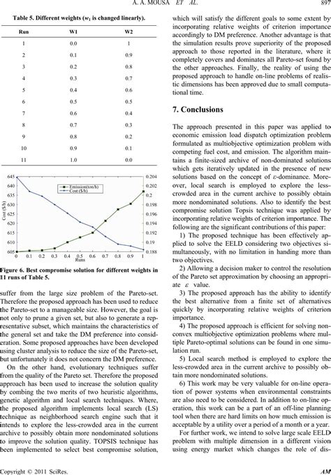 A Hybrid Optimization Technique Coupling An Evolutionary And A Local Search Algorithm For