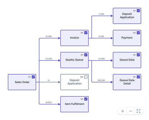 Chassi Ai Powered Process Intelligence