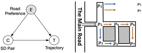 논문 리뷰 Causaltad Causal Implicit Generative Model For Debiased Online