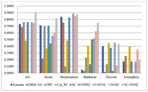 Noises Cutting And Natural Neighbors Spectral Clustering Based On Coupling P System