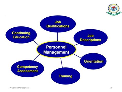Personnel Management 2023pptx