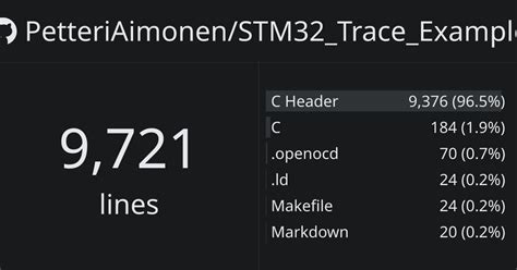 Petteriaimonenstm32traceexample Ghloc
