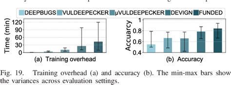 Figure 1 From Combining Graph Based Learning With Automated Data