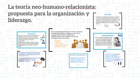 La Teoría Neo Humano Relacionista Propuesta Para La Organiz By