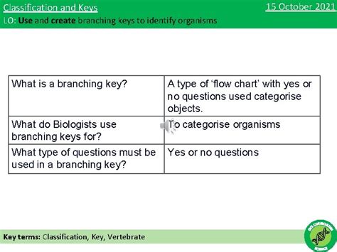 Classification And Keys 15 October 2021 Lo Use Classification And Keys 15 October 2021 Lo Use