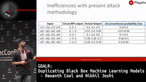Hitb Gdalr Duplicating Black Box Machine Learning Models Rewanth