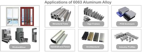 6063 Aluminum Alloy Unveiling Every Single Aspect