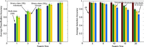 left effect of gesture classification performance on the size of the