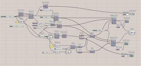 Create A Mesh From A Contoured Curve Grasshopper Mcneel Forum