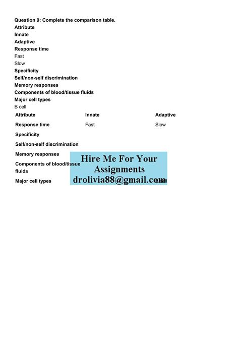 question 9 complete the comparison table attribute innate pdf