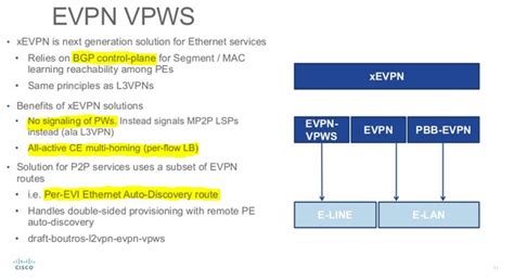 The Peering Xchange A Network Engineers Blog MPLS L VPN EVPN VPWS