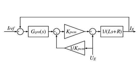 Block Diagram Of The Singlephase Grid Connected Current Control System