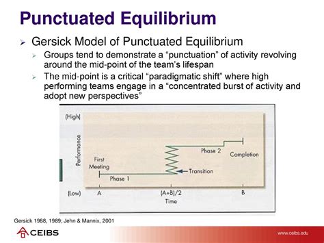 Punctuated Equilibrium Model Of Group Development