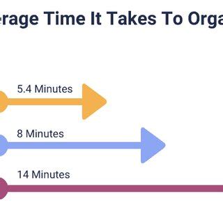 The Average Duration Of Orgasm 10 12 Figure 3 Above Indicates The Download Scientific