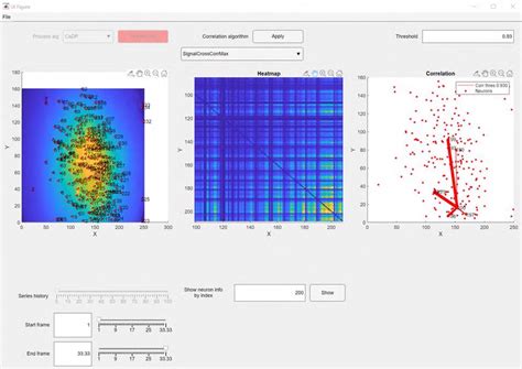 Algoritm Signalcrosscorrmax Download Scientific Diagram