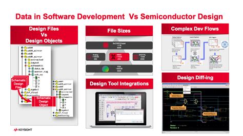 Semiwiki All Things Semiconductor