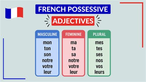 The 100 Most Common French Verbs 🇫🇷