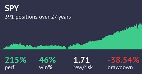Linear Regression Slope A Comprehensive Guide For Traders