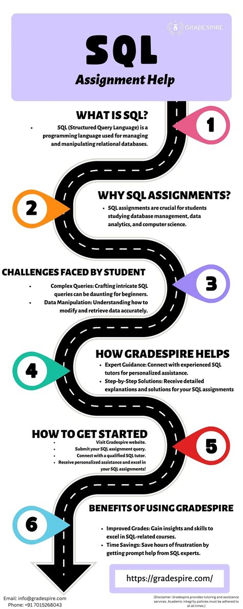 ppt expert sql assignment help gradespire s guide to mastering sql