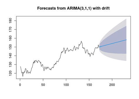 Chapter Predictive Analytics Using Data Visualization In R Edav Fall Tues Thurs