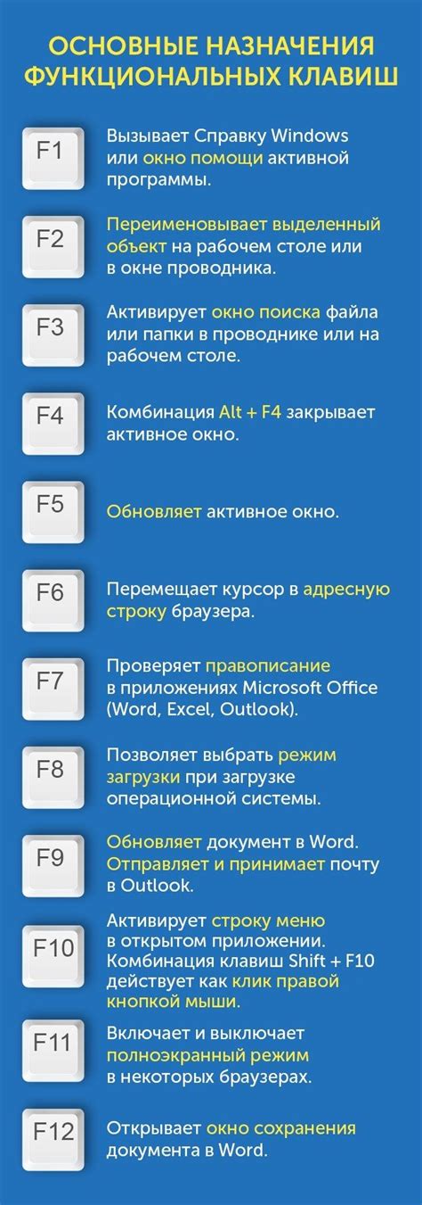 Экономит кучу времени. | Computer shortcuts, Computer internet ...