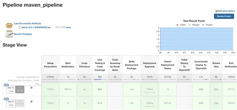 Github Osa Ora Simple Java Maven Simple Springboot Project Showing How To Do Ci Cd