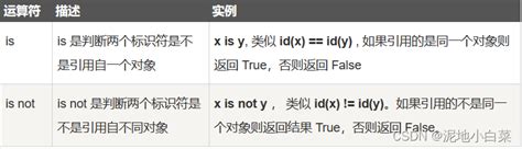 python3运算符 python3数字 number python3字符串 number 3在python csdn博客