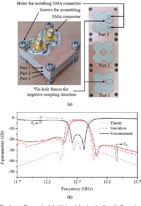 Figure 8 From Negative Interresonator Coupling Structure Enclosed In Waveguide Resonator Filter