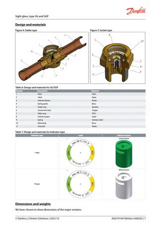 Sight Glass Socket Sgr 34 In Npt 12 Inch At ₹ 1164piece In New